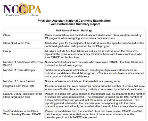 PANCE Scores | Charles R.Drew University of Medicine and Science